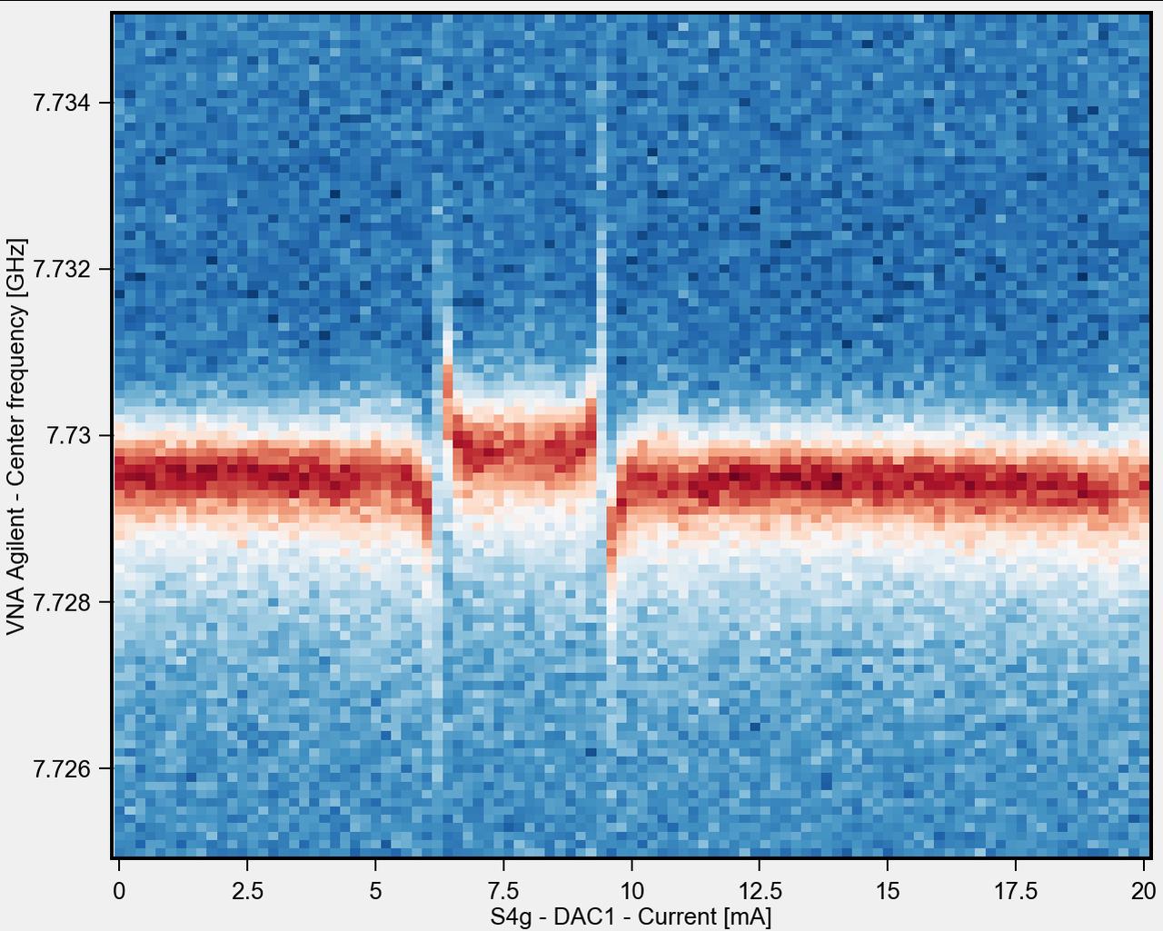 First observation of superconducting flux qubit in the QCT lab | QCT ...